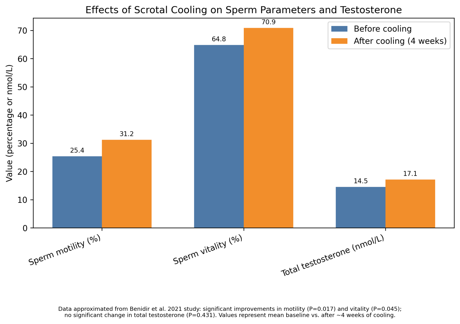 Testicles Cooling | CoolingBalls